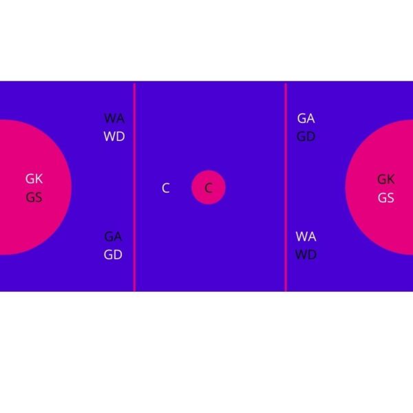 All You Need to Know About Netball | Elite Netball Academy