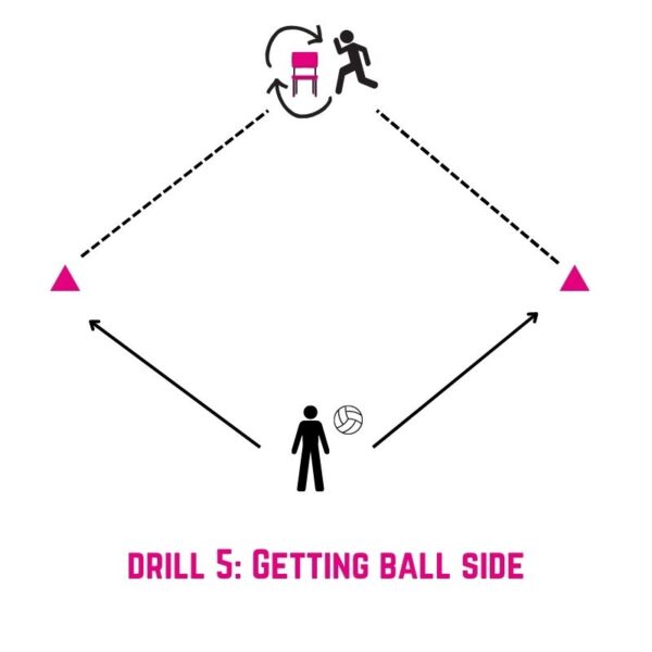 Natalie Metcalf's 5 Favourite Netball Training Drills