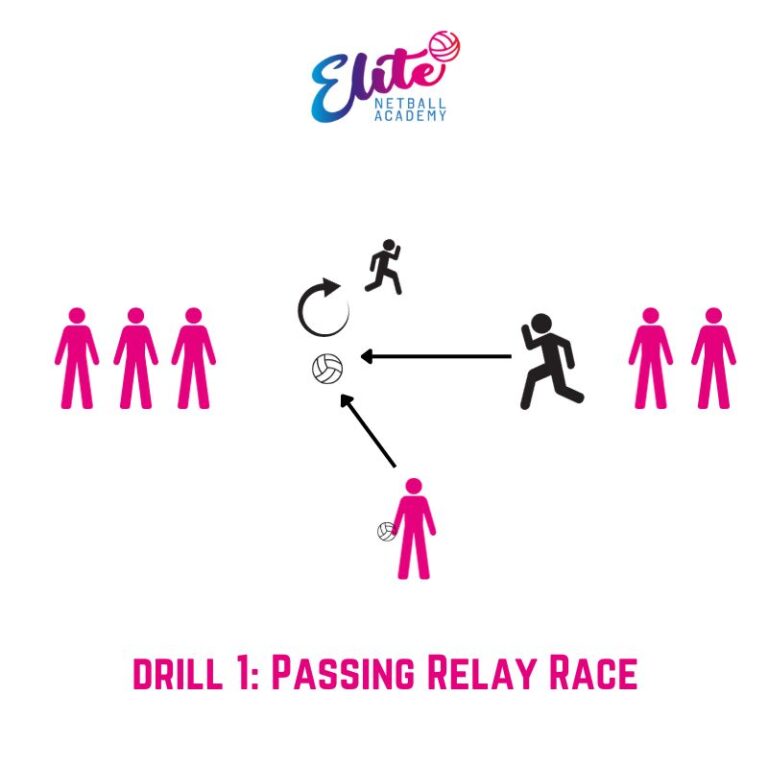 8 fun netball drills to try with your team