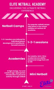 What is Elite Netball Academy?