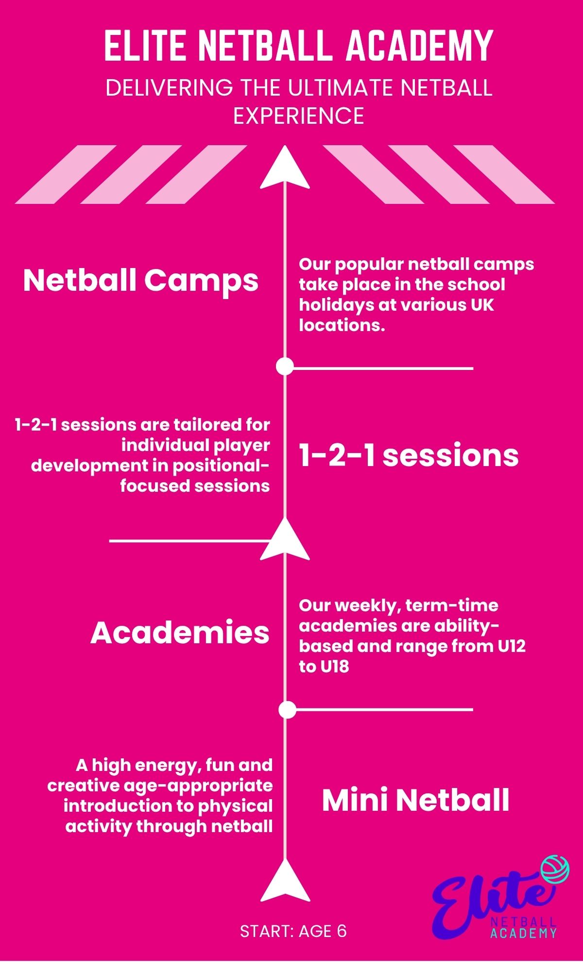 Elite Netball Academy - About our Academy Classes